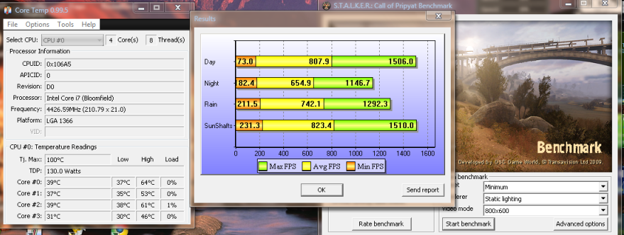 Need i7 gaming benchmarks | Overclock.net